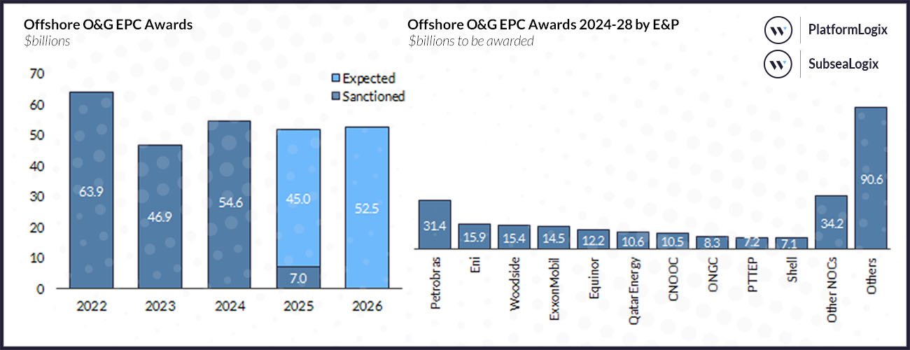 Offshore Energy Data Dashboard - Westwood