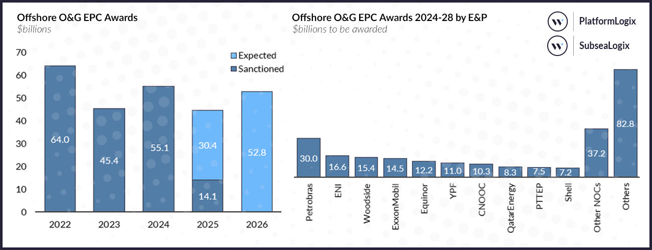 Offshore Energy Data Dashboard - Westwood