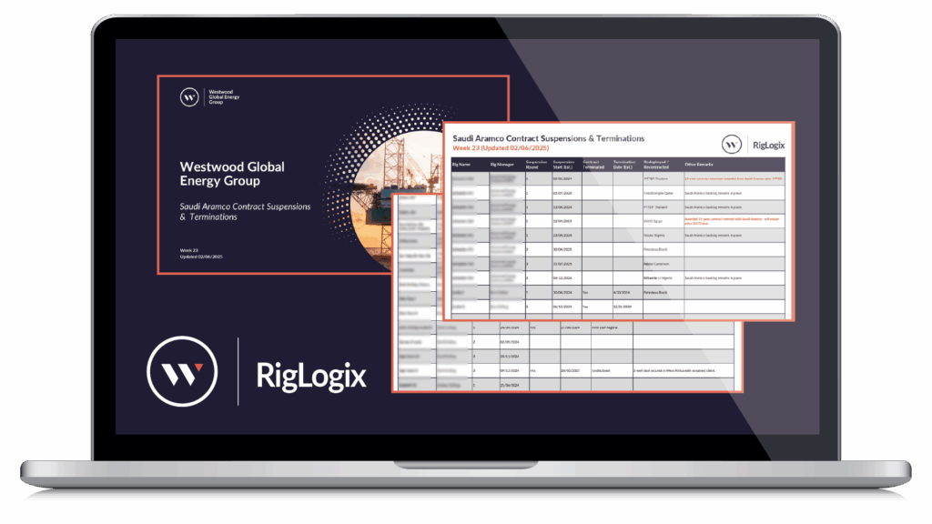 Saudi Aramco Rig Contract Suspensions & Terminations Report - Westwood