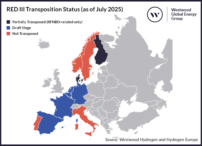 Hydrogen Compass - August 2025 - Westwood