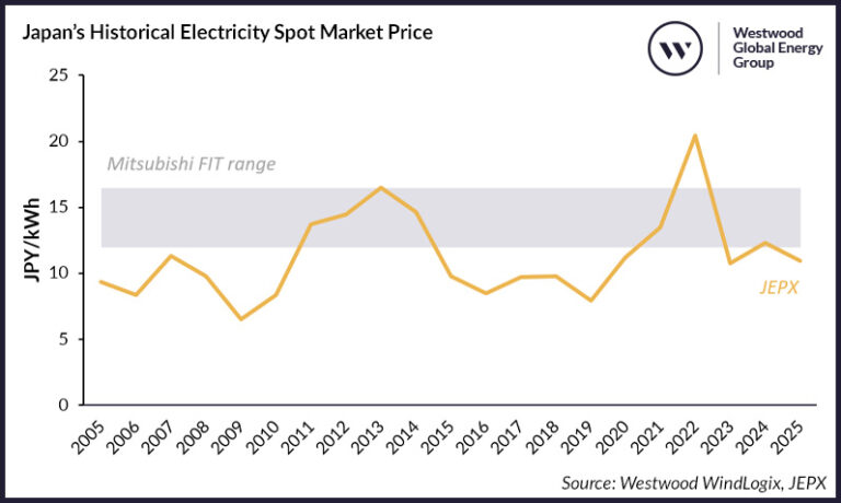 Westwood Insight – What does Mitsubishi’s exit mean for Japan’s ...