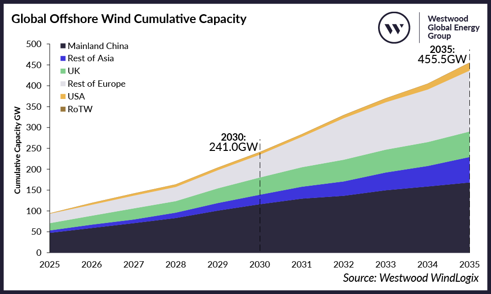 Westwood Insight – Finding offshore energy opportunities in volatile ...