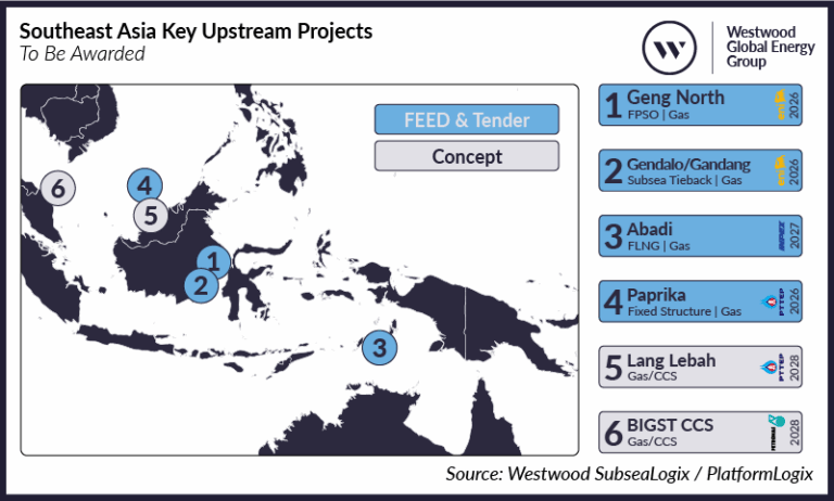 Westwood Insight – Asia Pacific offshore energy trends, challenges and ...