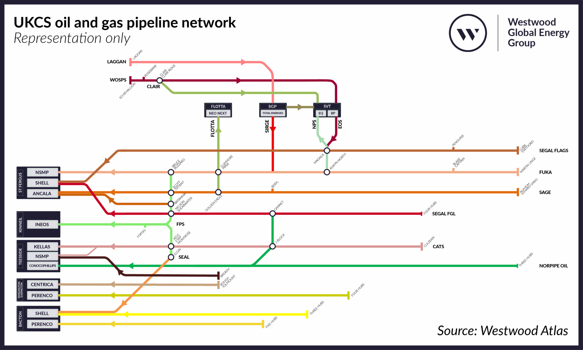 Westwood Insight – UKCS pipeline interconnectivity demonstrates the ...