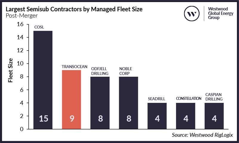 Riviera - News Content Hub - Westwood: Transocean-Valaris merger ...