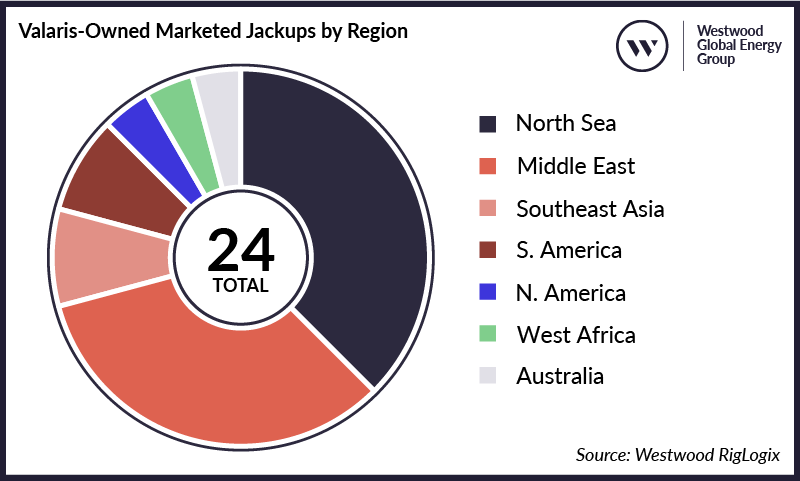 Westwood Insight – Transocean and Valaris merger shakes up the offshore ...